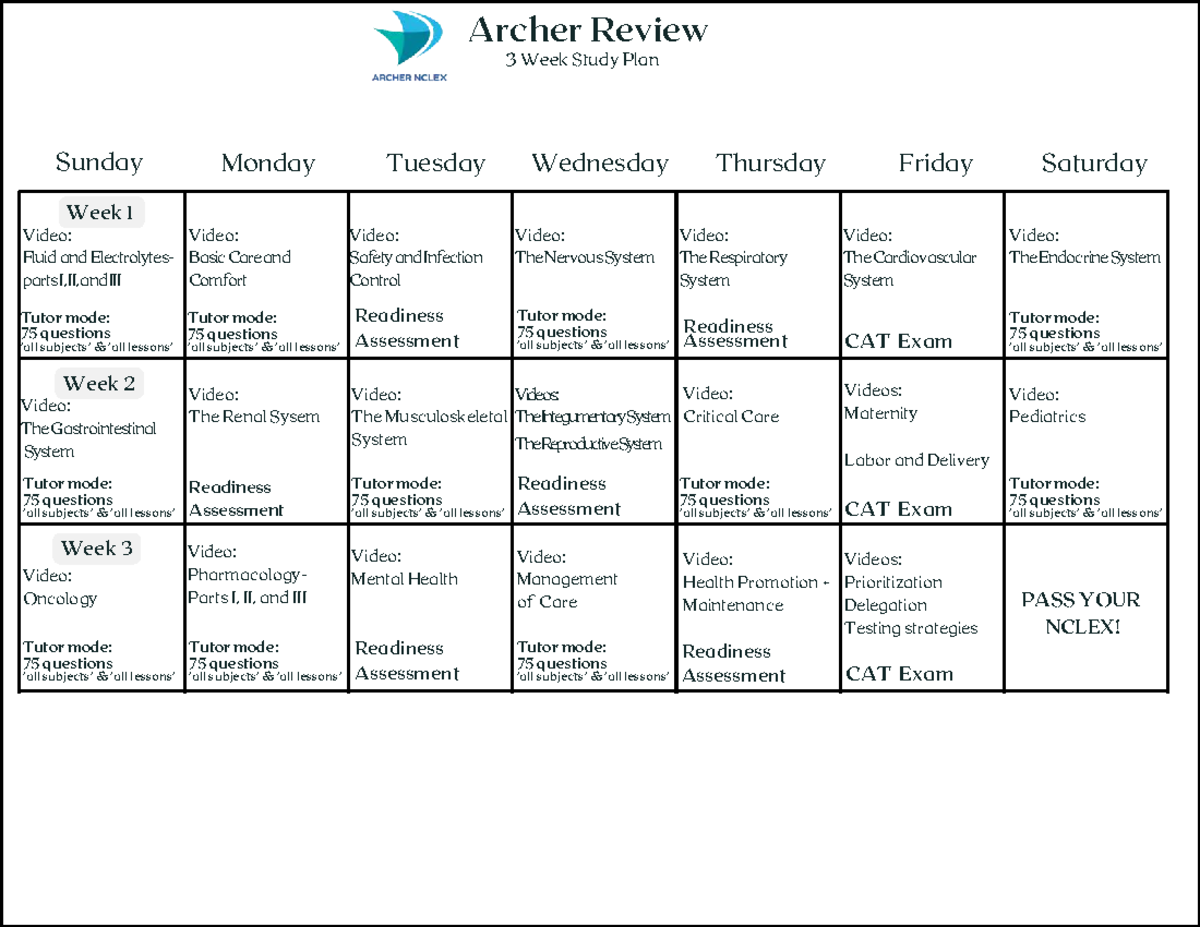 NCLEX Prep: 3-Week Study Plan with Video Resources - Studocu