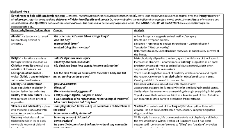 Jekyll and Hyde (ENG 101) Key Quotes and Analysis for Study - Studocu