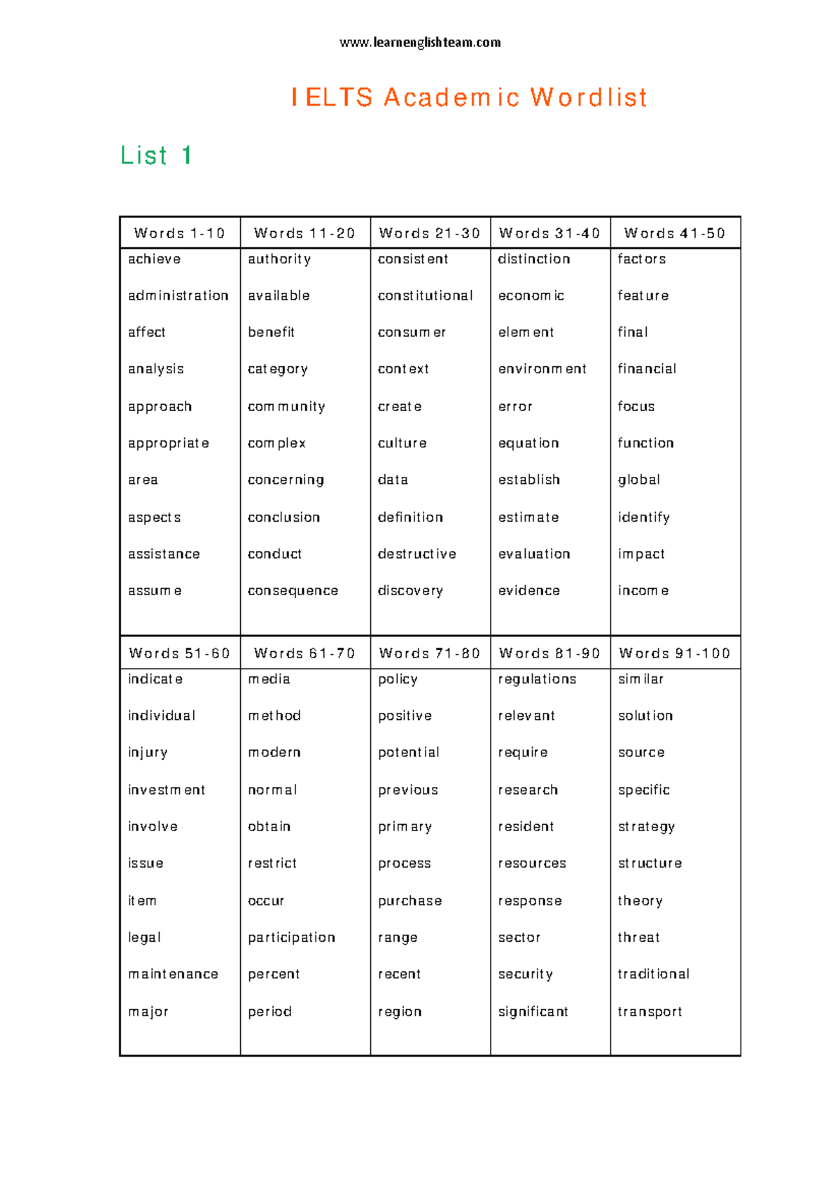 IELTS Academic Vocabulary List: Essential 500 Words for Success - Studocu