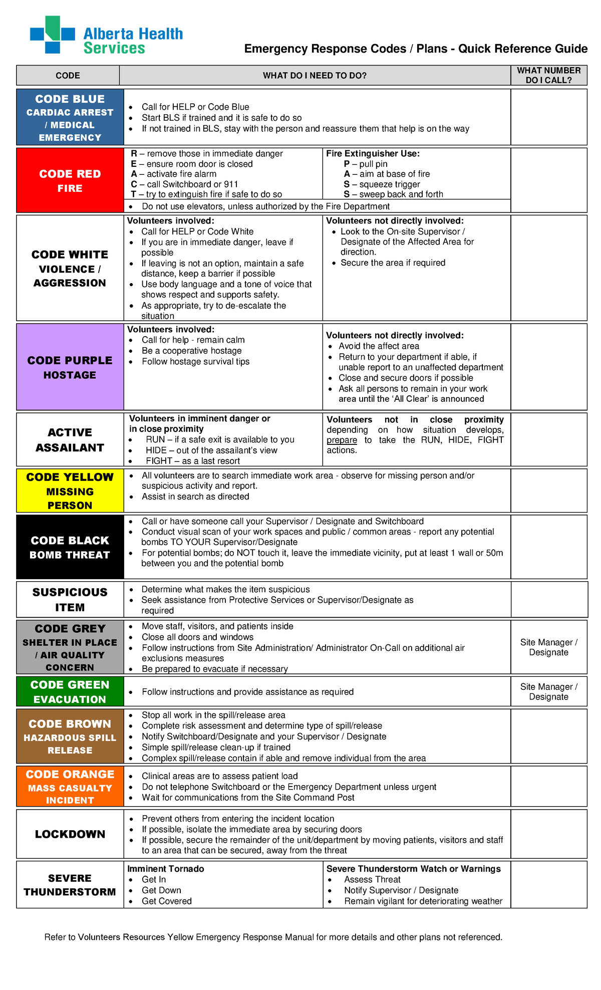 Emergency Response Codes Quick Reference Guide - Studocu