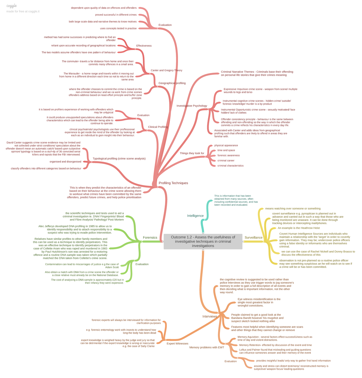 CRIM - Unit 3 AC1.2: Evaluating Investigative Techniques in Crime - Studocu