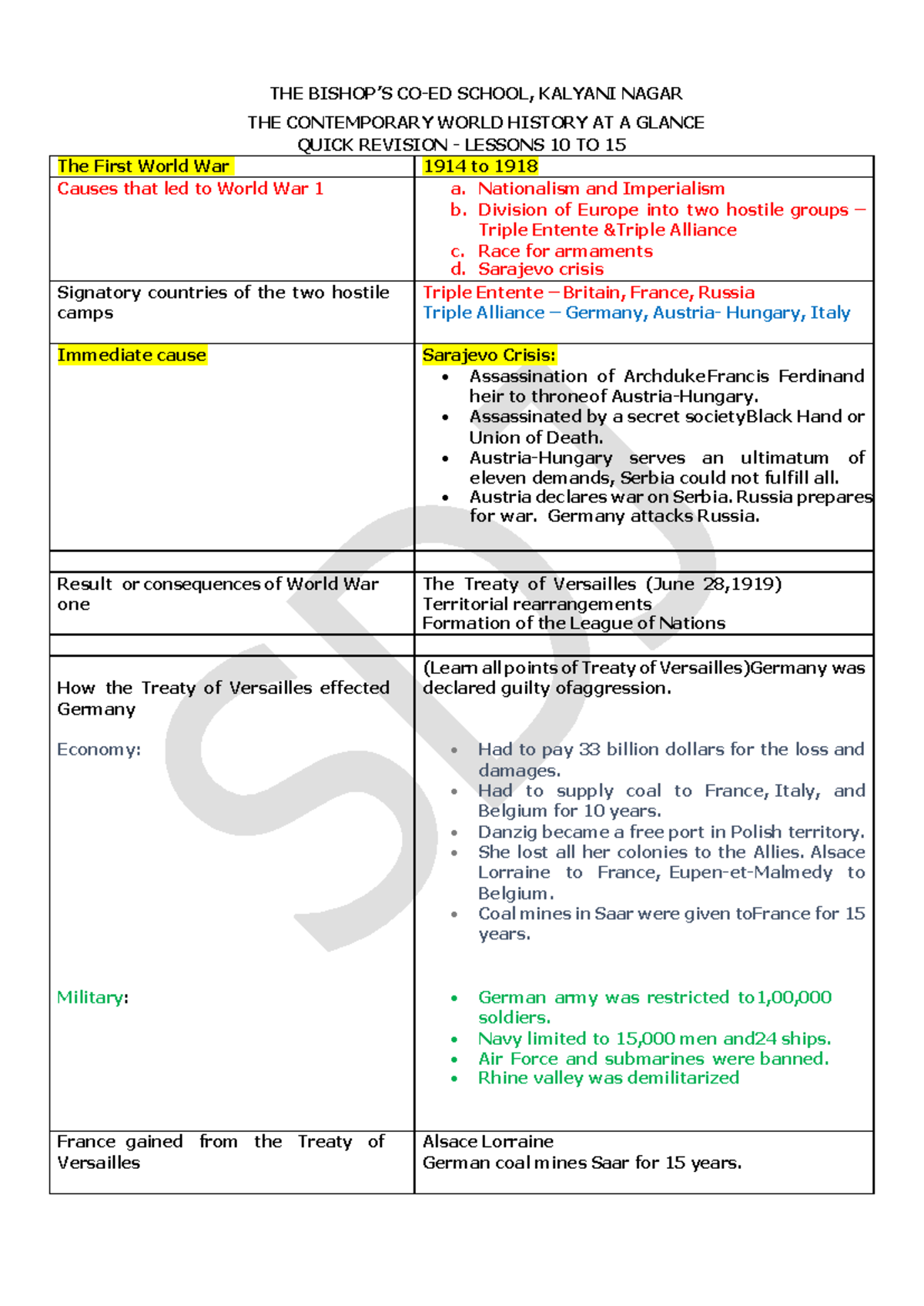 HIS101 Final Exam Quick Revision: Lessons 10 to 15 on WWI & WWII - Studocu