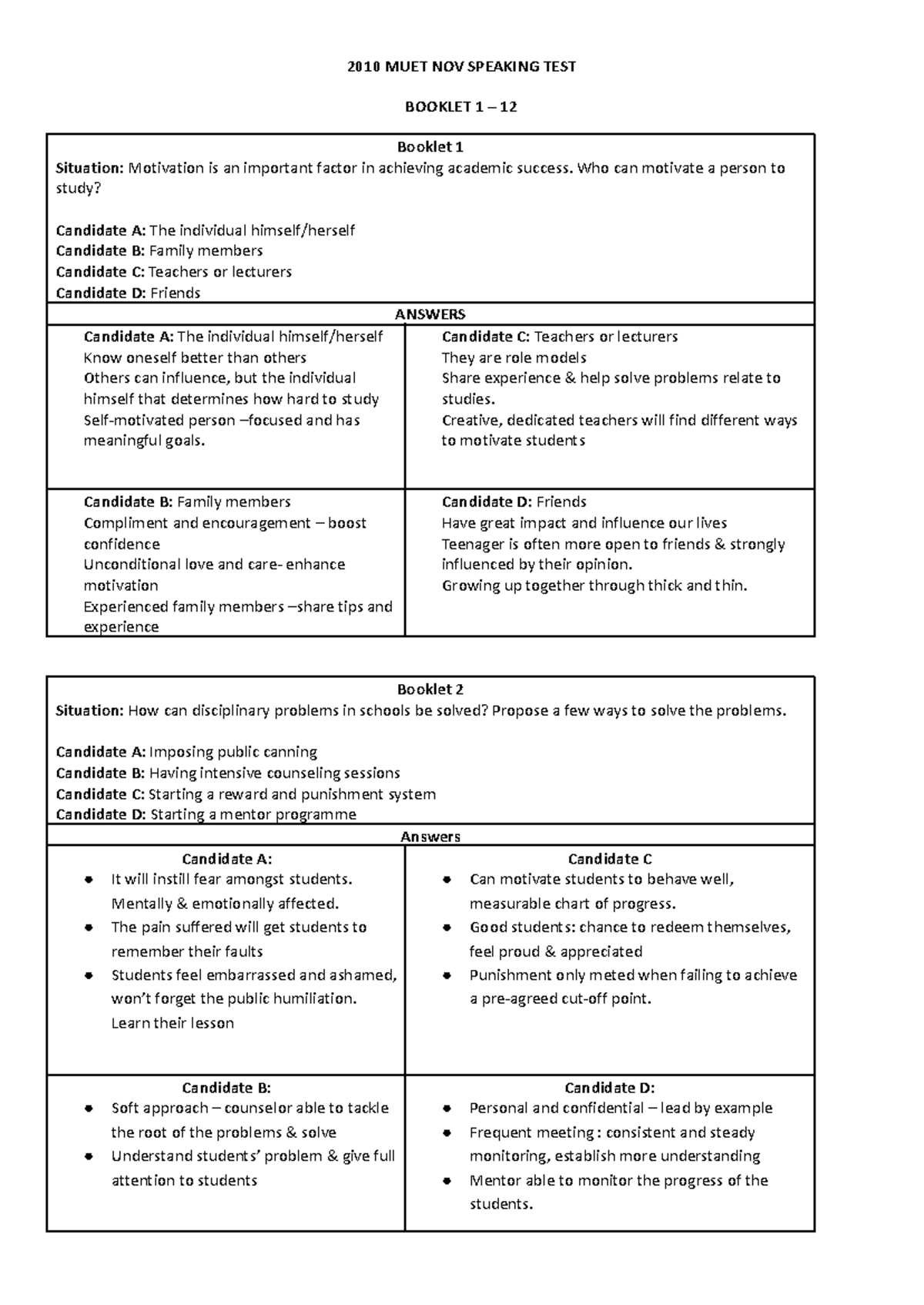 MUET 8002 Speaking Test Booklets & Answers Summary - Studocu