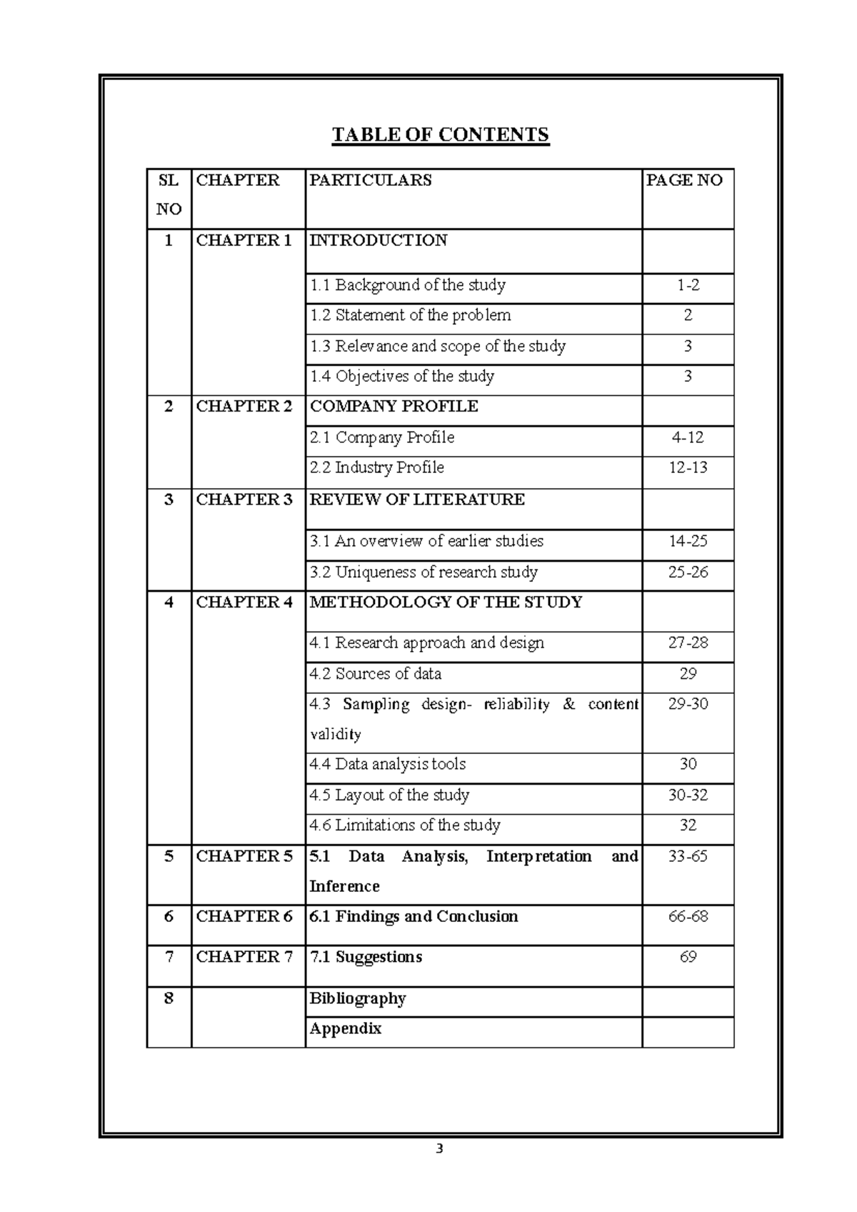 Project original-1 2 - MBA 4rth sem projuct submitted. - TABLE OF ...