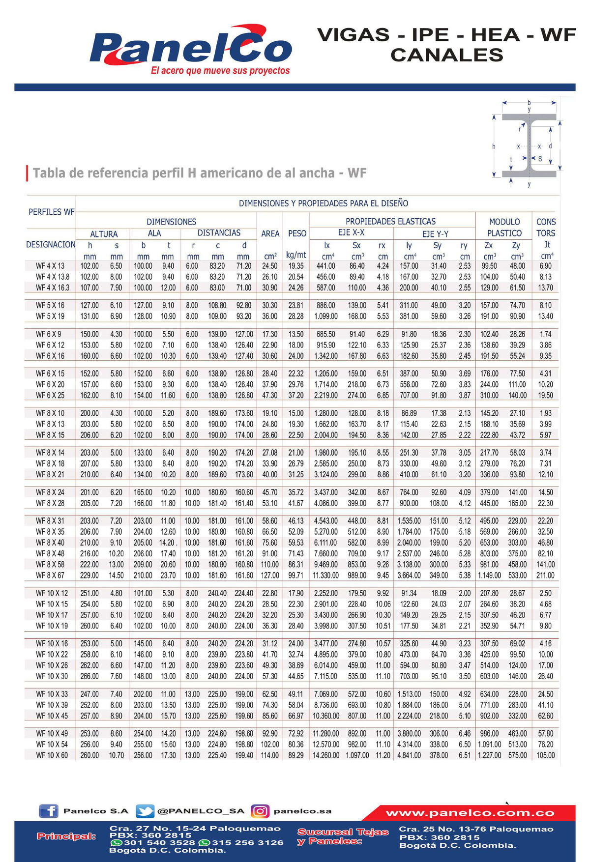 VIGAS WF PanelCo 2020: Dimensiones y Propiedades de Perfiles - Studocu