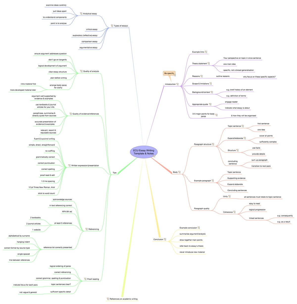 ECU 2025 Academic Calendar: Key Dates & Important Information - Studocu
