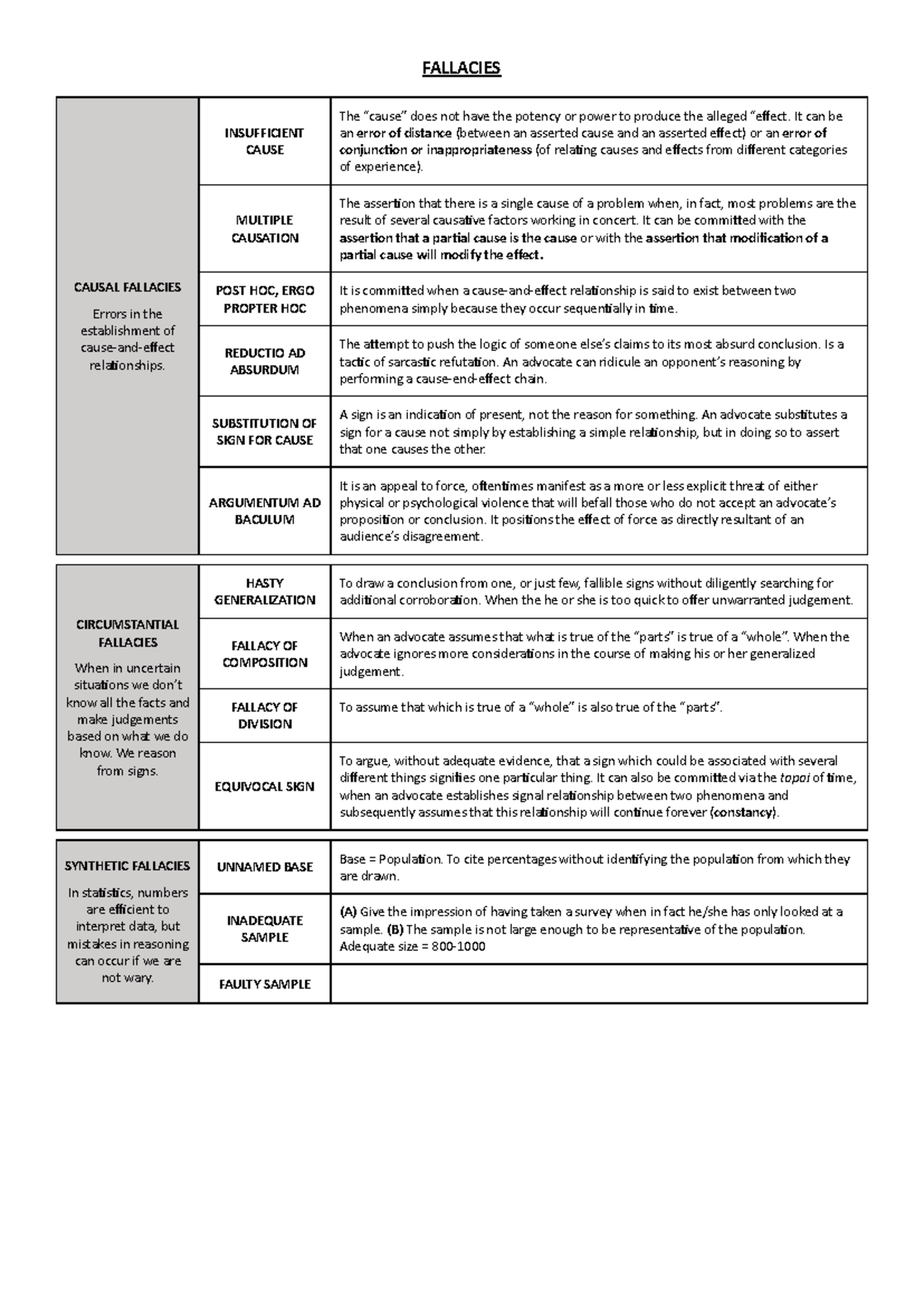 Fallacies in Reasoning: Understanding Causal and Synthetic Errors - Studocu