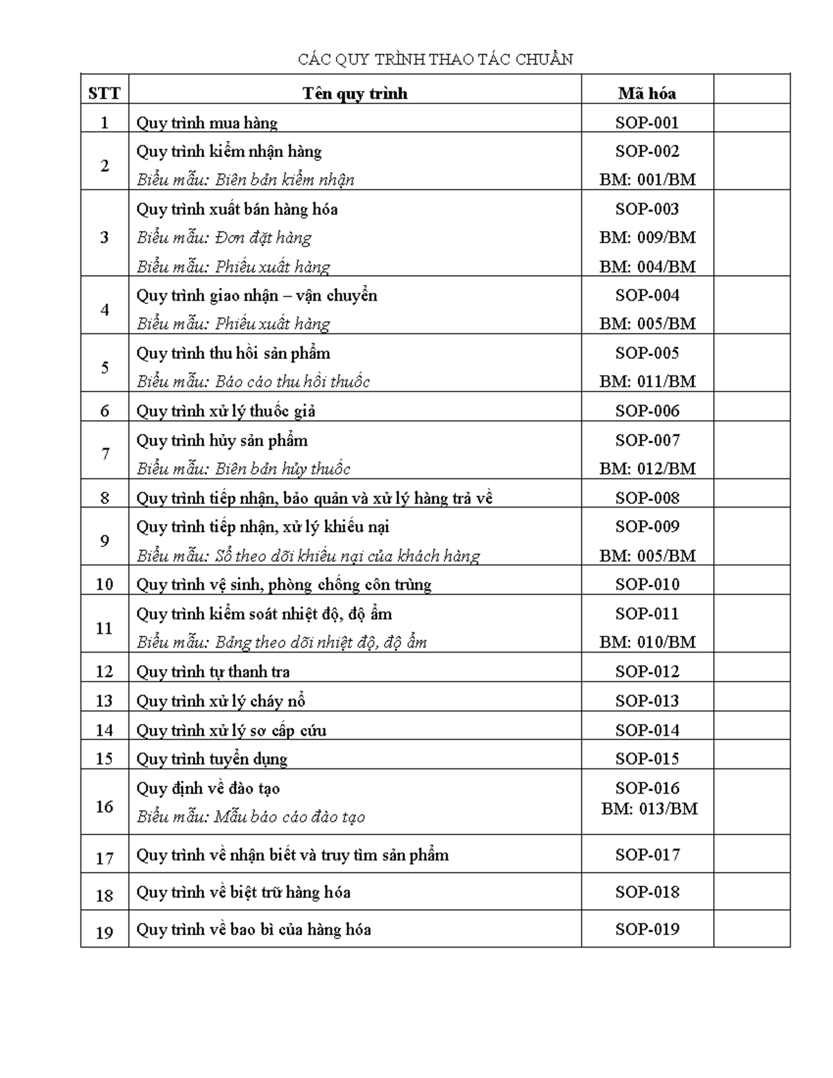 QUY TRÌNH THAO TÁC CHUẨN CÔNG TY TNHH Y TẾ NGUYỄN LÊ GIA - Studocu