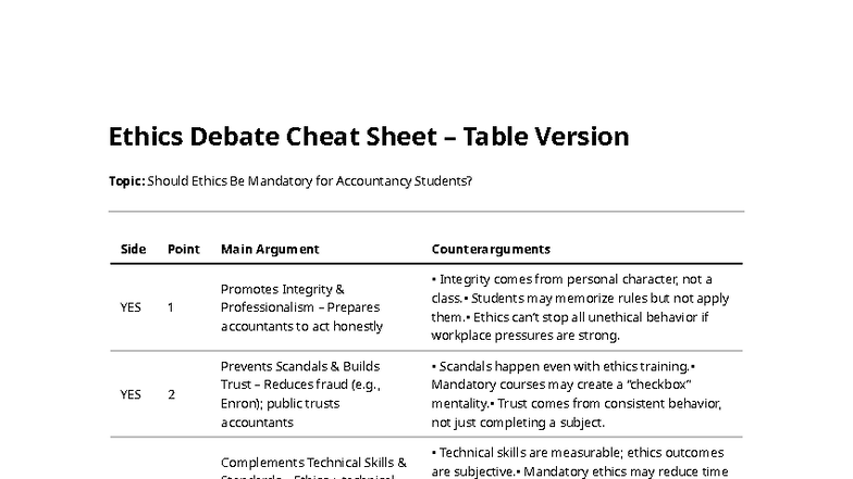 Ethics Debate Cheat Sheet: Should Ethics Be Mandatory for ACCT Students ...