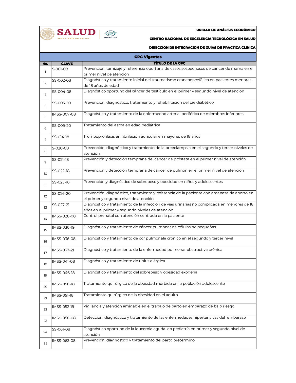 Guías de Práctica Clínica Vigentes GPC 01 - Marzo 2022 - Studocu