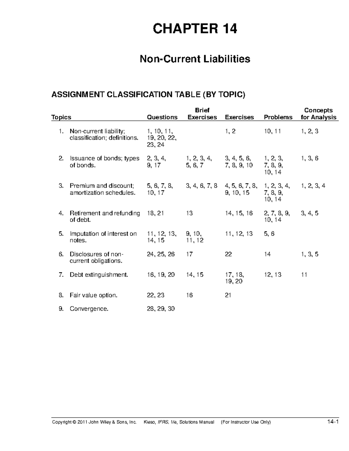 CHAPTER 14 Non-Current Liabilities - CHAPTER 14 Liabilities ASSIGNMENT CLASSIFICATION TABLE ...