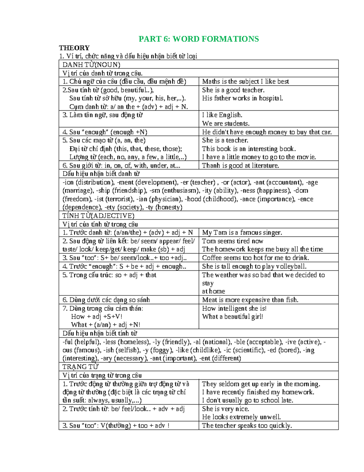 Chuyên đề Bồi dưỡng HSG THPT: Lý thuyết và Bài tập Word Form - Studocu