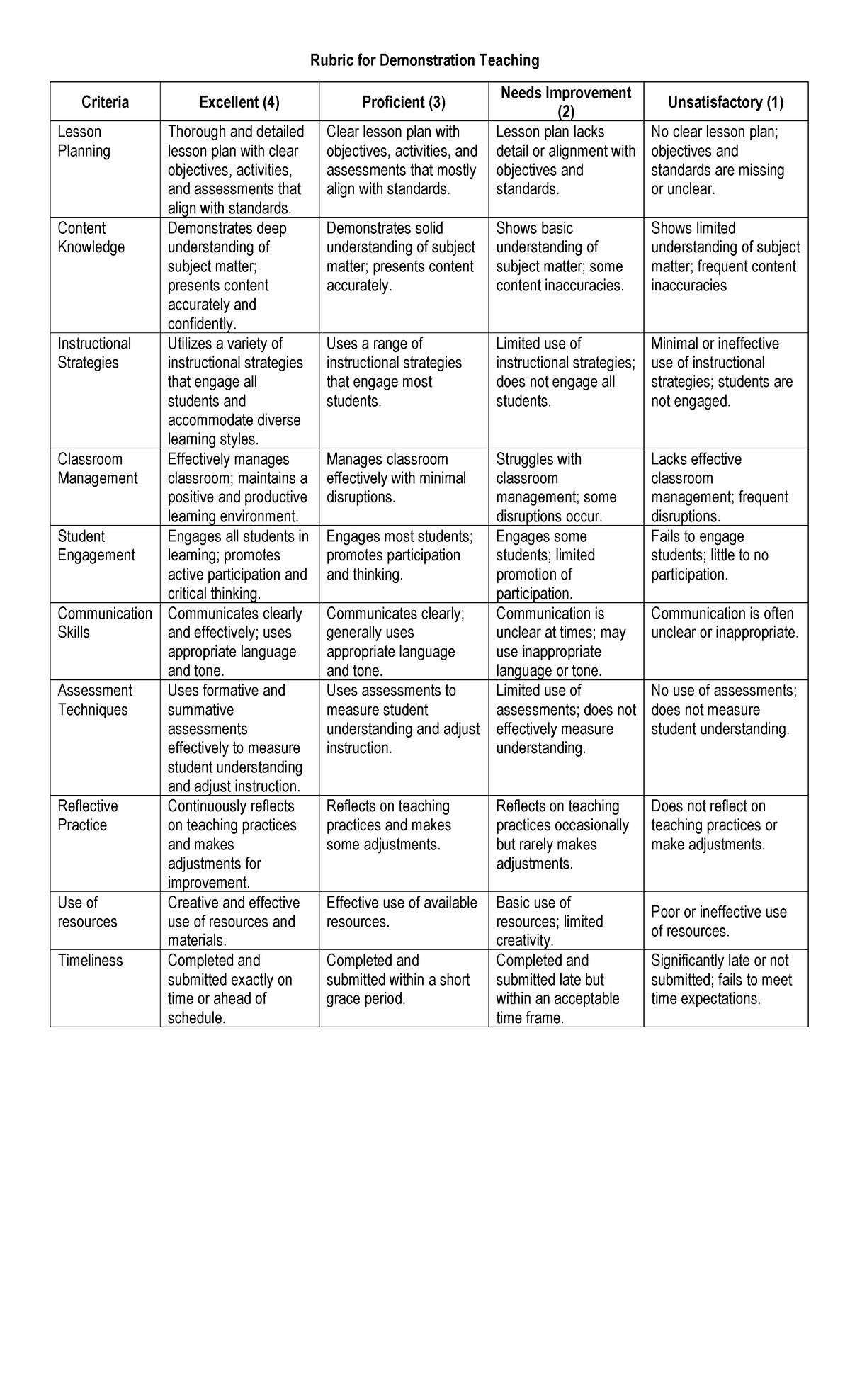 Rubrics for Demo Teaching - Rubric for Demonstration Teaching Criteria ...