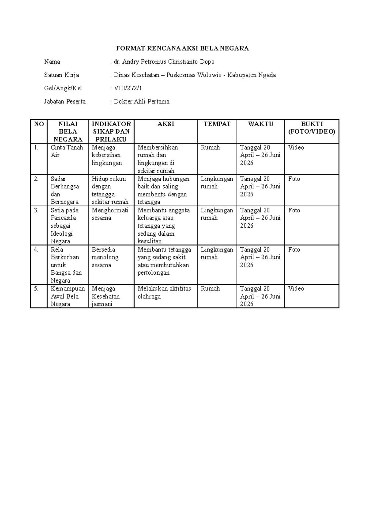 Tugas Format Rencana Aksi Bela Negara - dr. Andry Petronius - Studocu