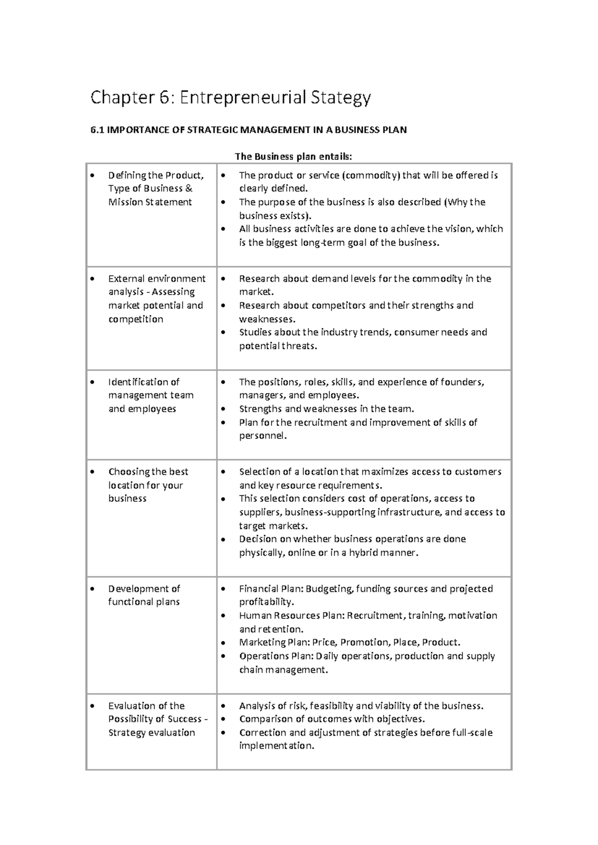 Chapter 6, 7, 9 & 12: Strategic Management in Entrepreneurship - Studocu