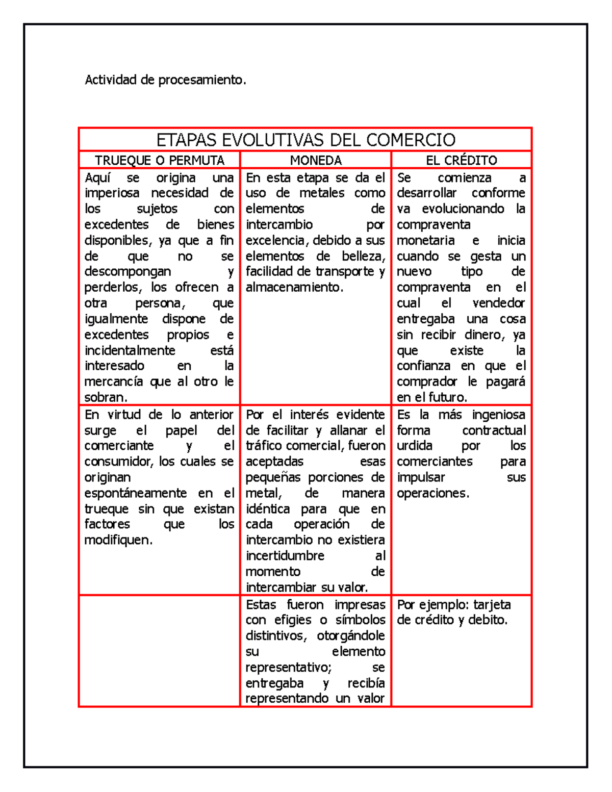 Sosao A2U1 - Etapas Evolutivas del Comercio en Actividad de Aprendizaje ...