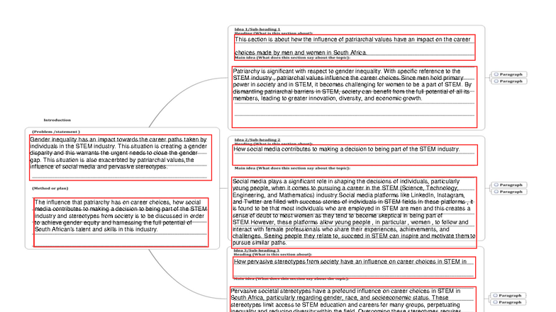 The Impact of Patriarchal Values on STEM Career Choices in SA - Studocu