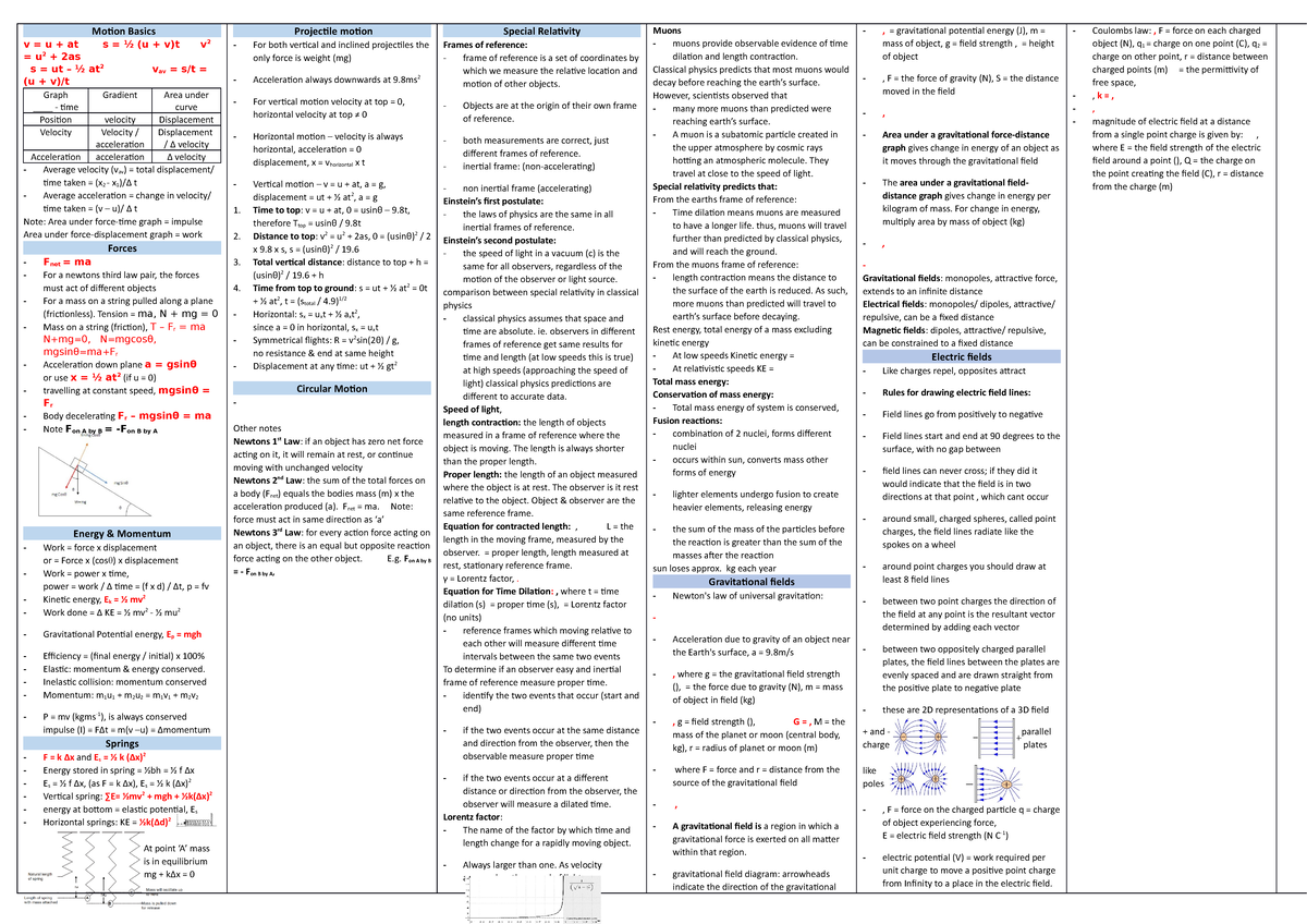 Physics Cheat Sheet 1: Key Concepts and Formulas - Studocu