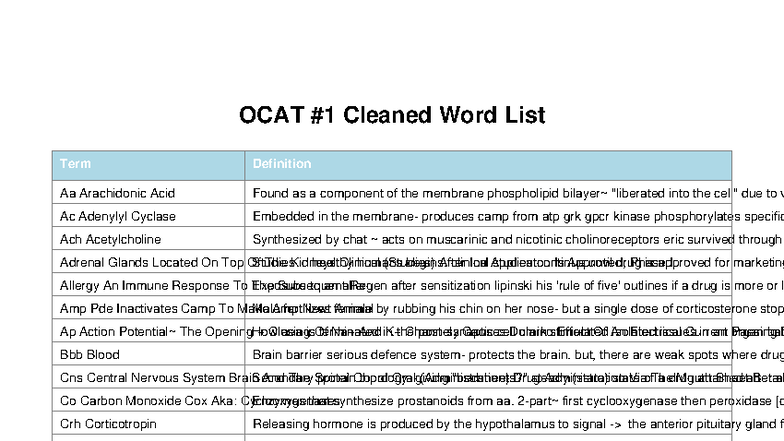 OCAT1 Cleaned Word List: Key Terms and Definitions in Pharmacology ...