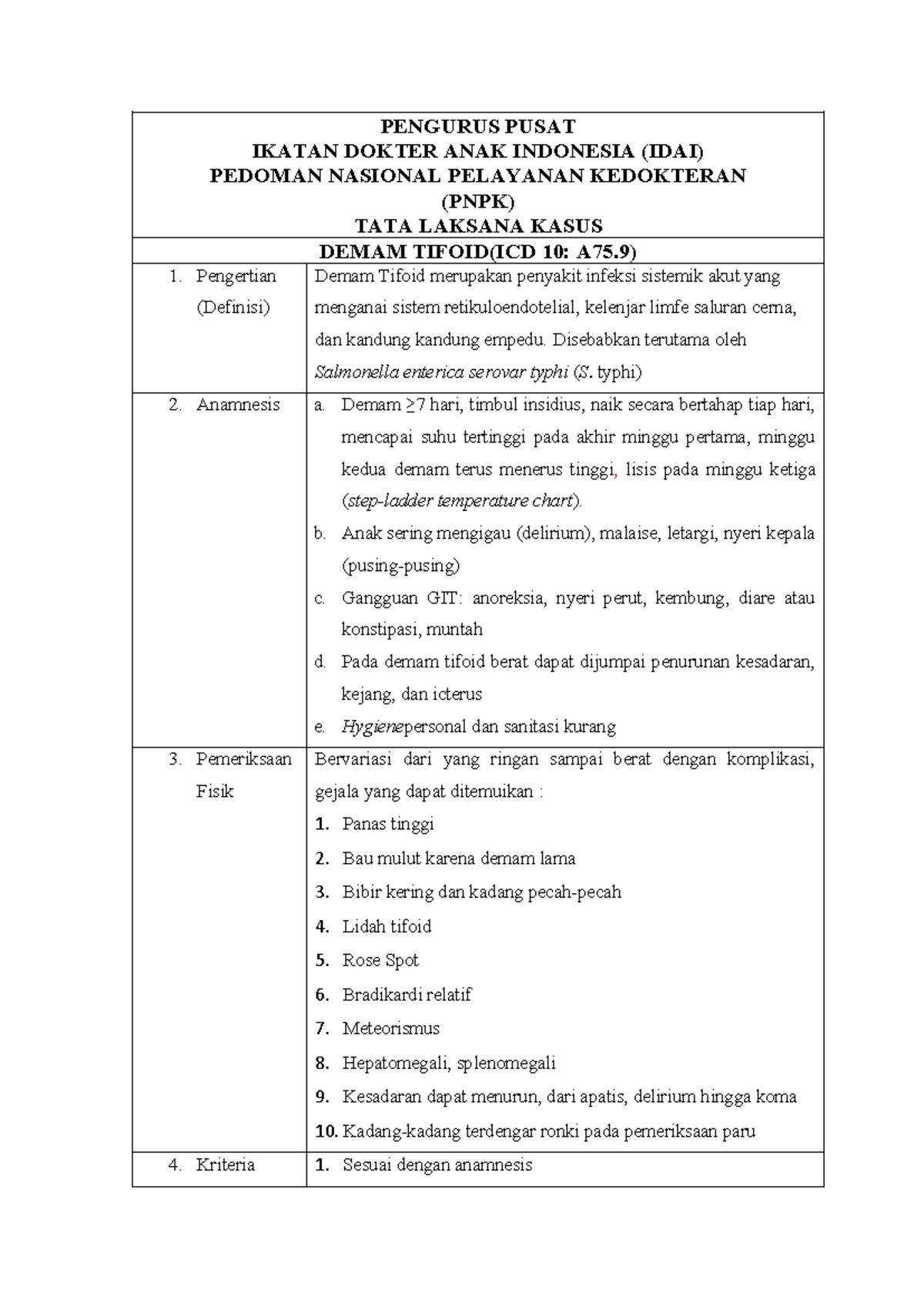 Pedoman Nasional Pelayanan Kedokteran Demam Tifoid (ICD 10: A75.9 ...