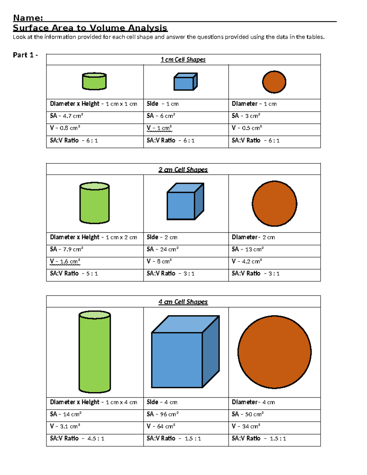 Surface Area to Volume Ratio Analysis: Nutrient Transport Efficiency ...