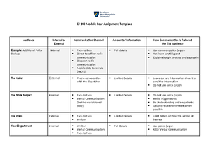 CJ 140 Module Seven Practice Activity Template - CJ 140 Module Seven ...