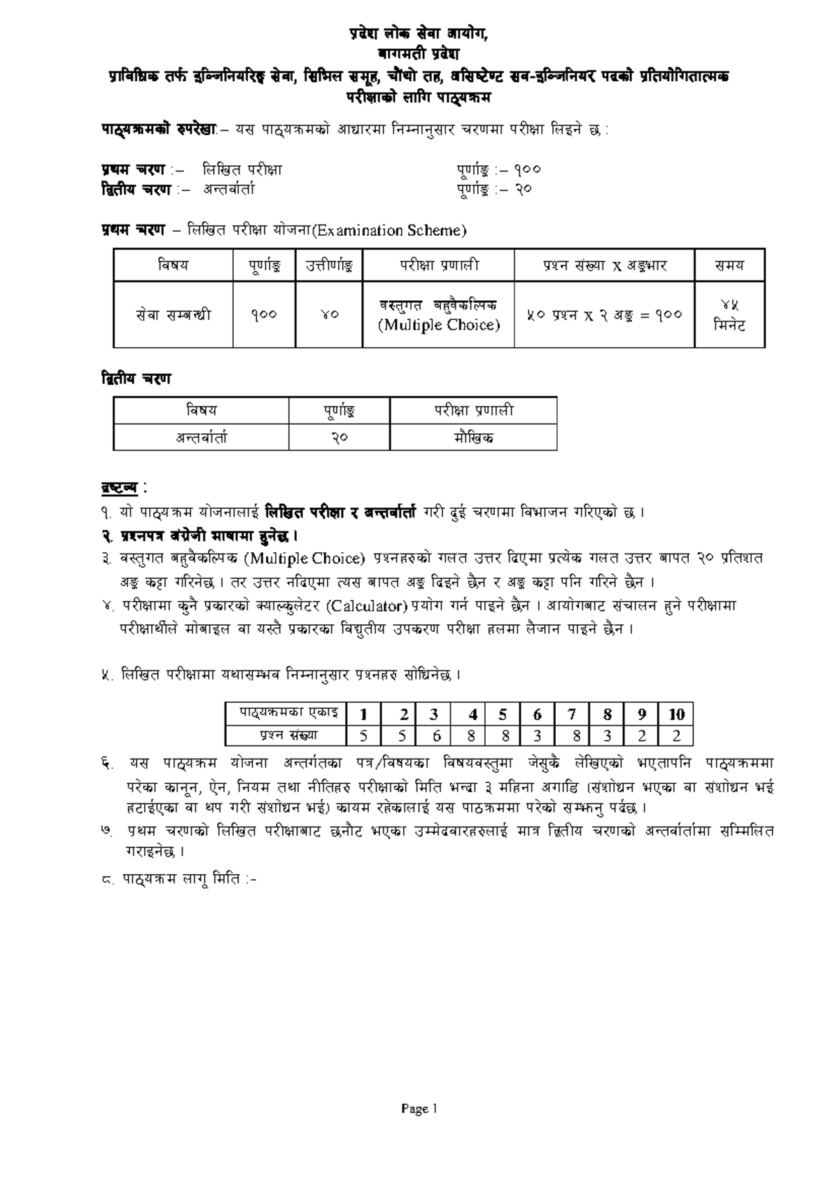 Bagmati 4th - Engineering Drawing & Estimation Syllabus - Studocu