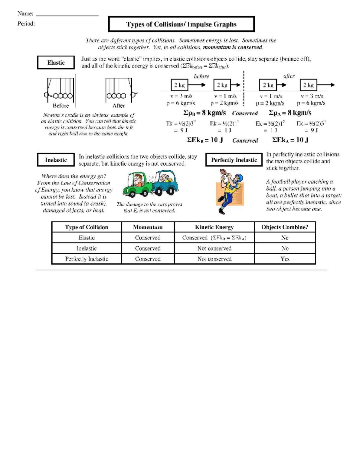 Types of Collisions and Impulse Graphs: A Study Guide - Studocu
