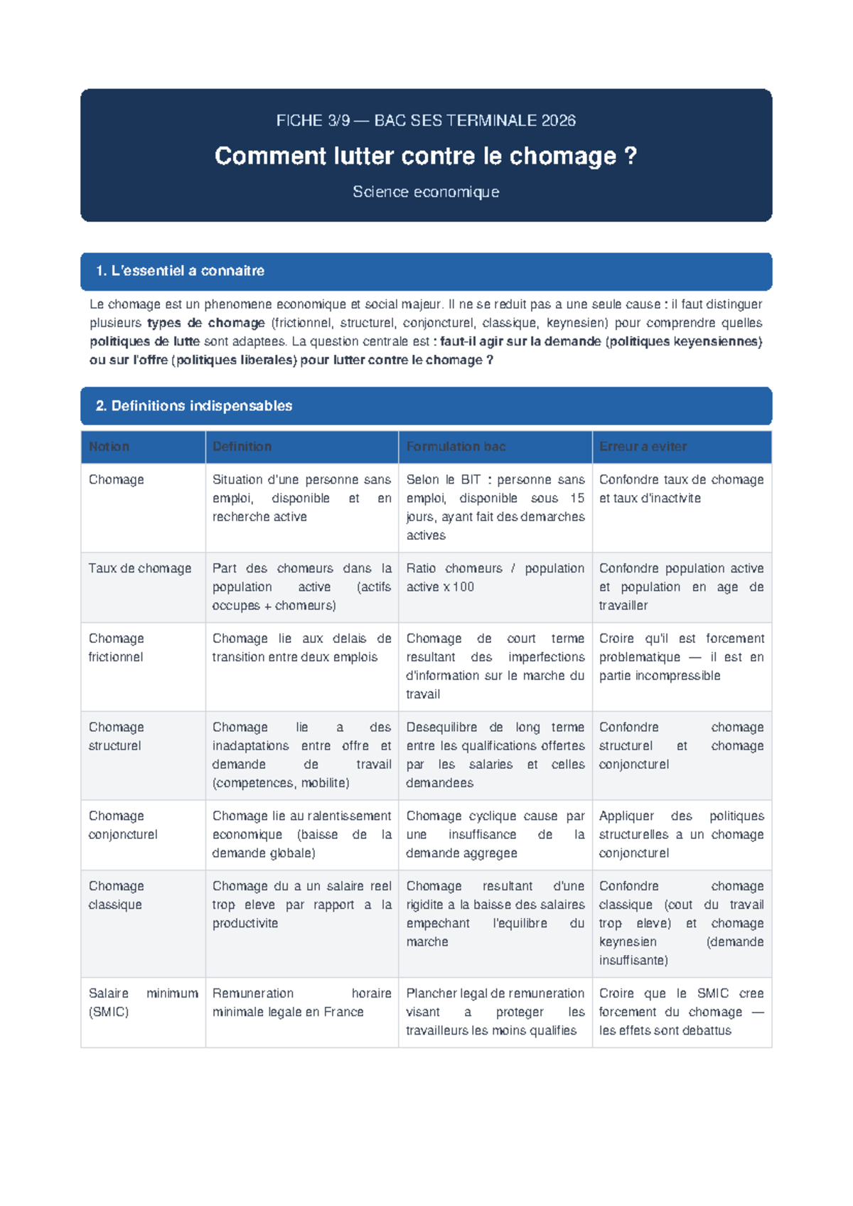 Ch3 Chômage - Fiche de Révision pour le Bac SES 2026 - Studocu
