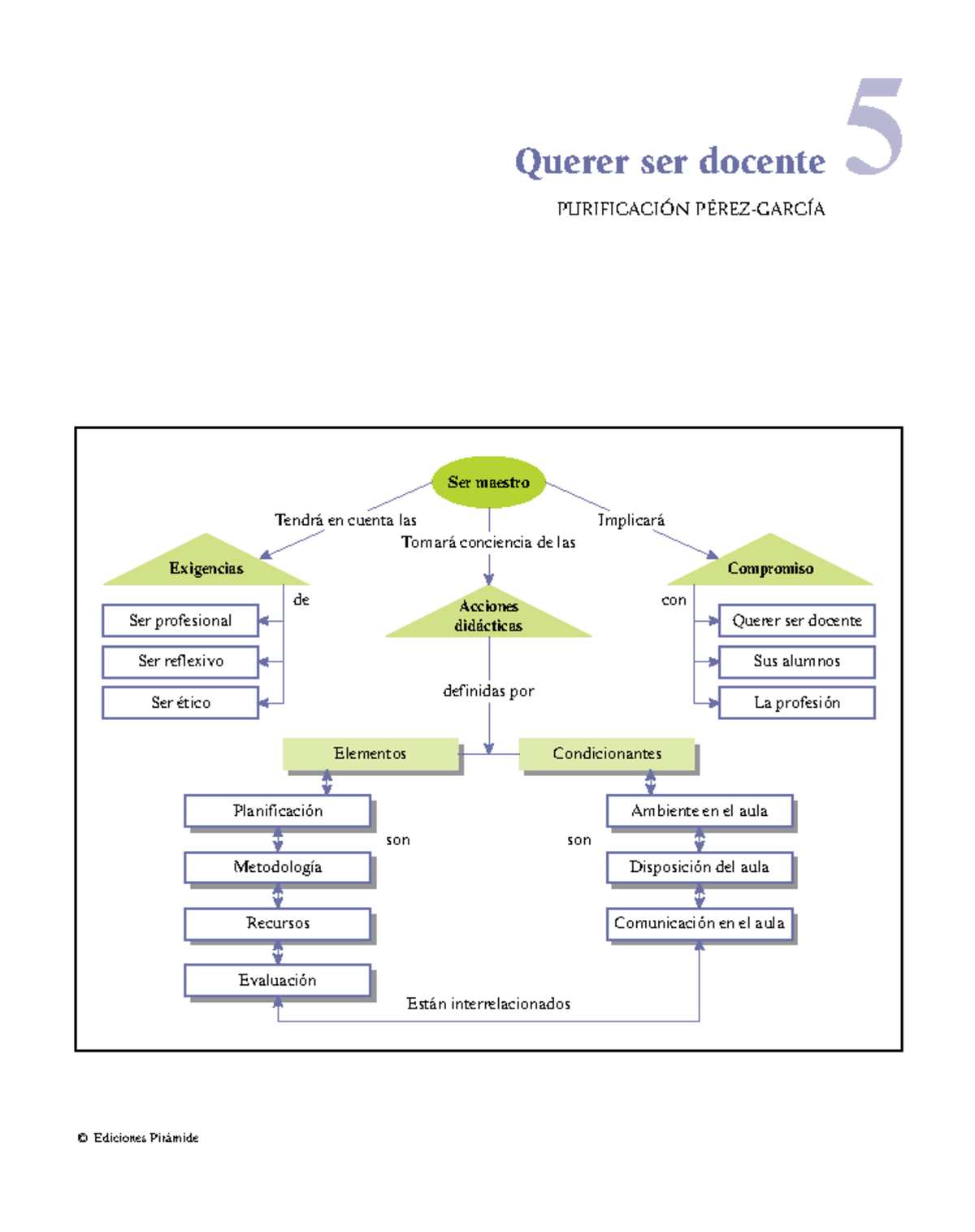 Querer Ser Docente: Reflexiones sobre la Profesión Educativa ...