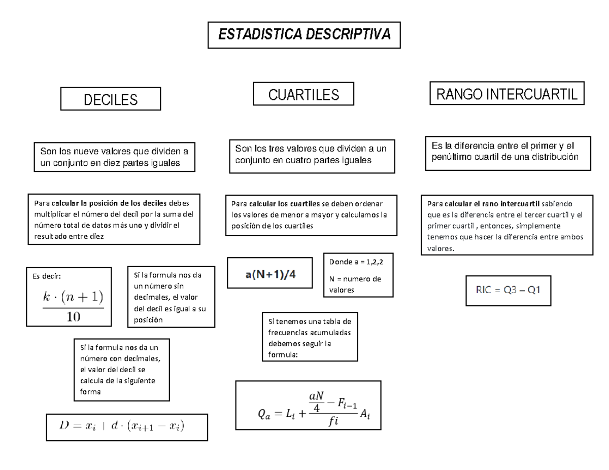 Deciles, cuartiles y rango intercuartil - ESTADISTICA DESCRIPTIVA Son ...