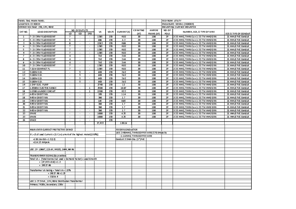 1PH Load Schedule and SLD Sample for EE Room Panel - Studocu