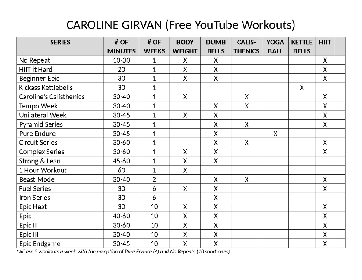 Caroline Girvan Workout Series Comparison Chart: Duration & Equipment ...