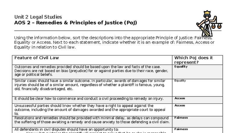 Unit 2 Legal Studies AOS 2: PoJ Civil Remedies Sorting Task - Studocu