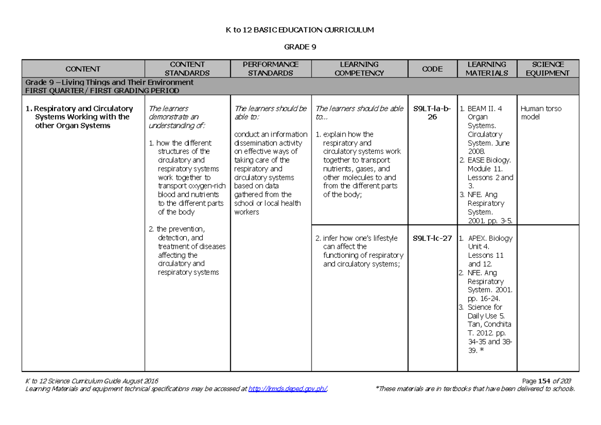 K to 12 Science Curriculum Guide for Grade 09: Key Concepts and ...