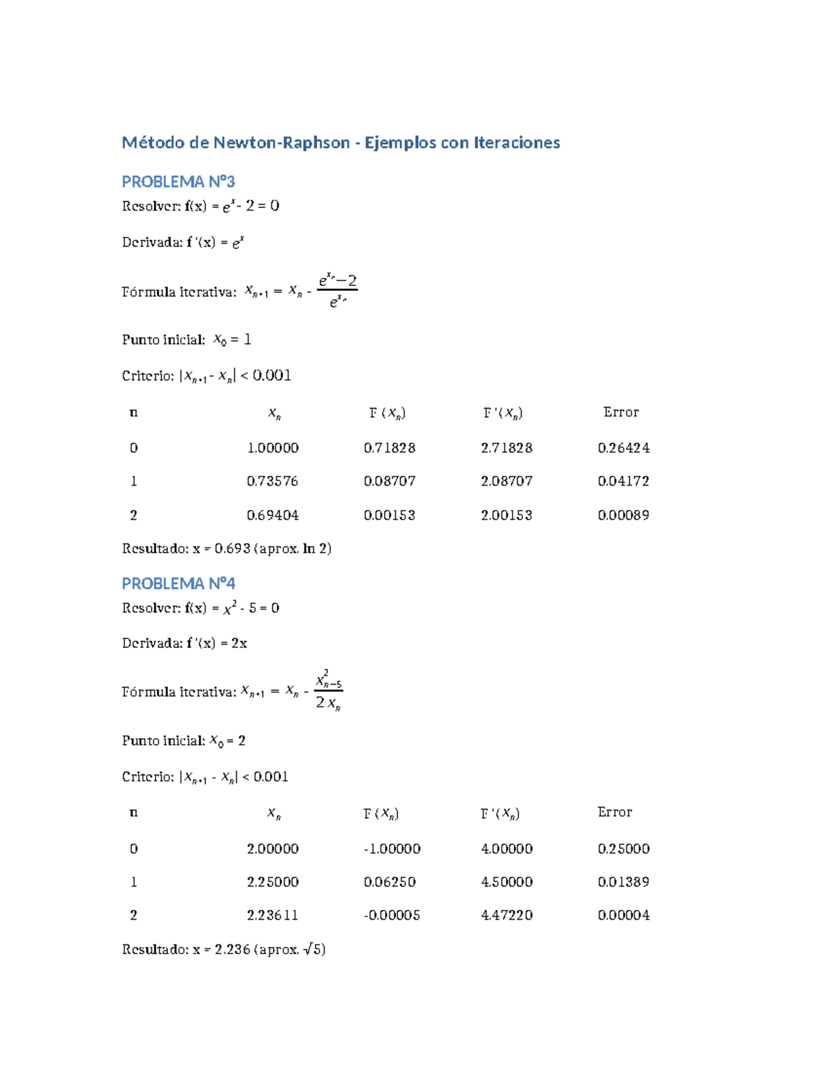 Método de Newton-Raphson - Ejemplos y Iteraciones (MAT-101) - Studocu