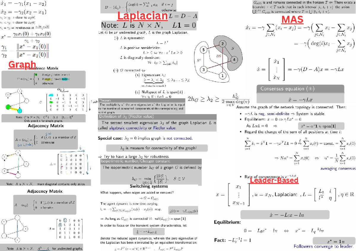 VR-FS - Cheat Sheet -VR - Vernetzte Regelungssysteme - MAS Graph ...