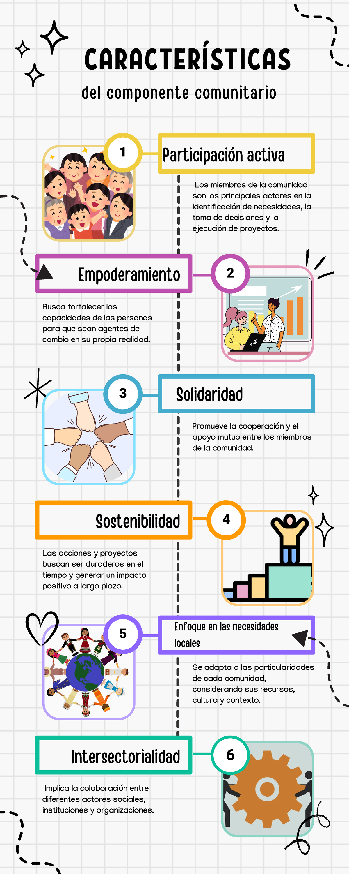 Características del Componente Comunitario: Enfoque y Colaboración ...