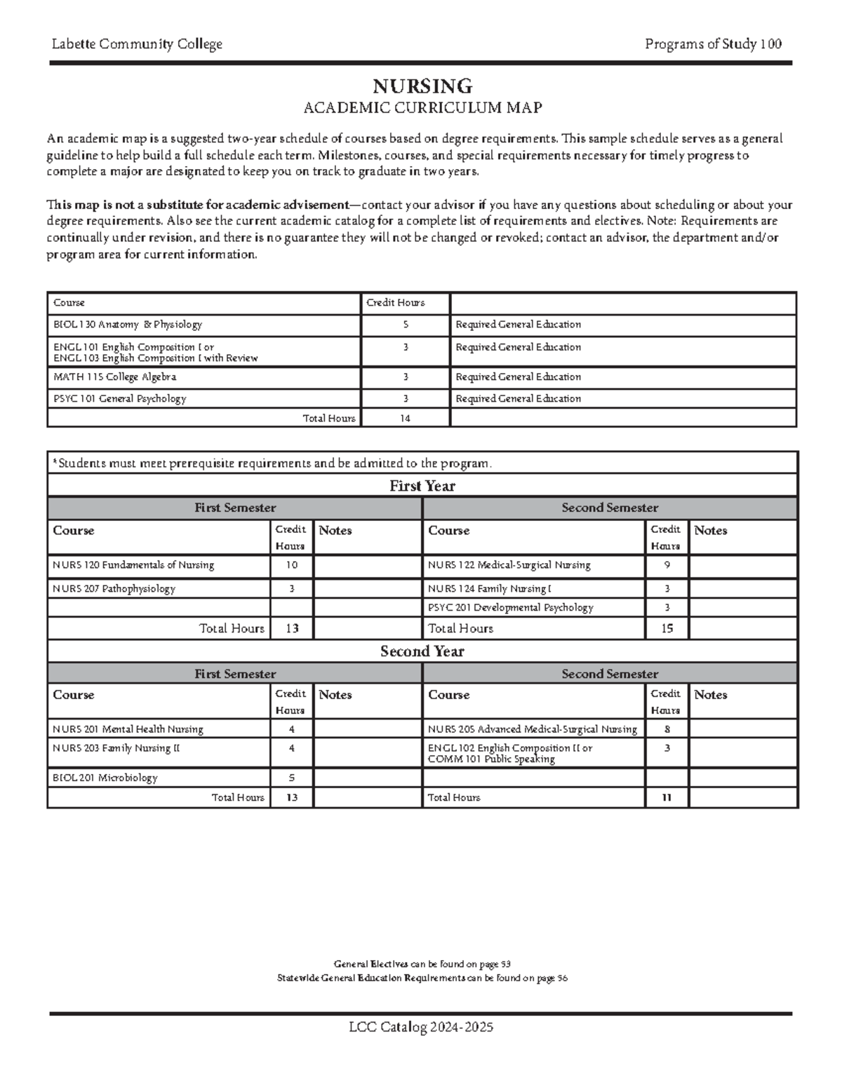 NURS 100 Curriculum Map for Labette Community College Nursing Program ...
