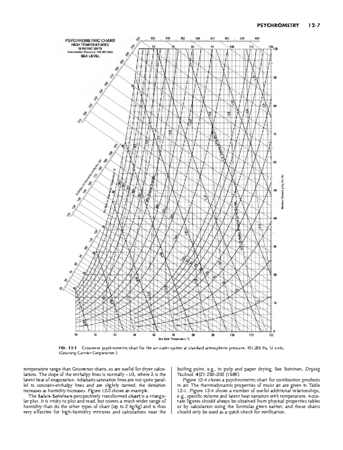 Grosvenor Chart FIG 12-1 - temperature range than Grosvenor charts, so ...