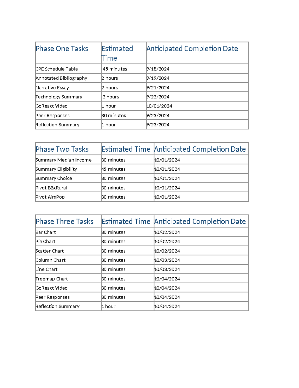 Phase 1 Schedule: Task Timelines & Completion Dates - Studocu