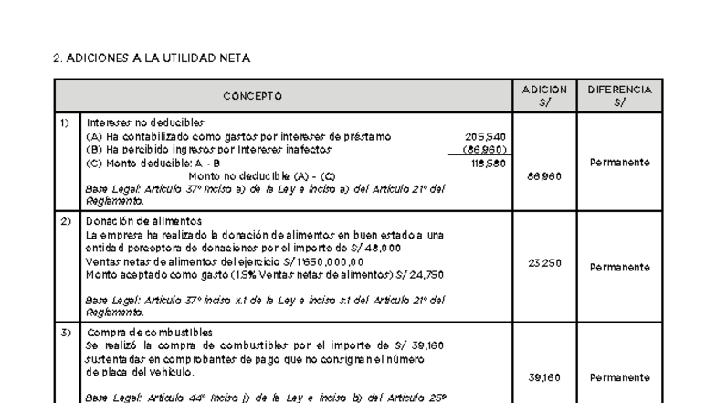 Caso Práctico: Adiciones a la Utilidad Neta - Régimen General - Studocu