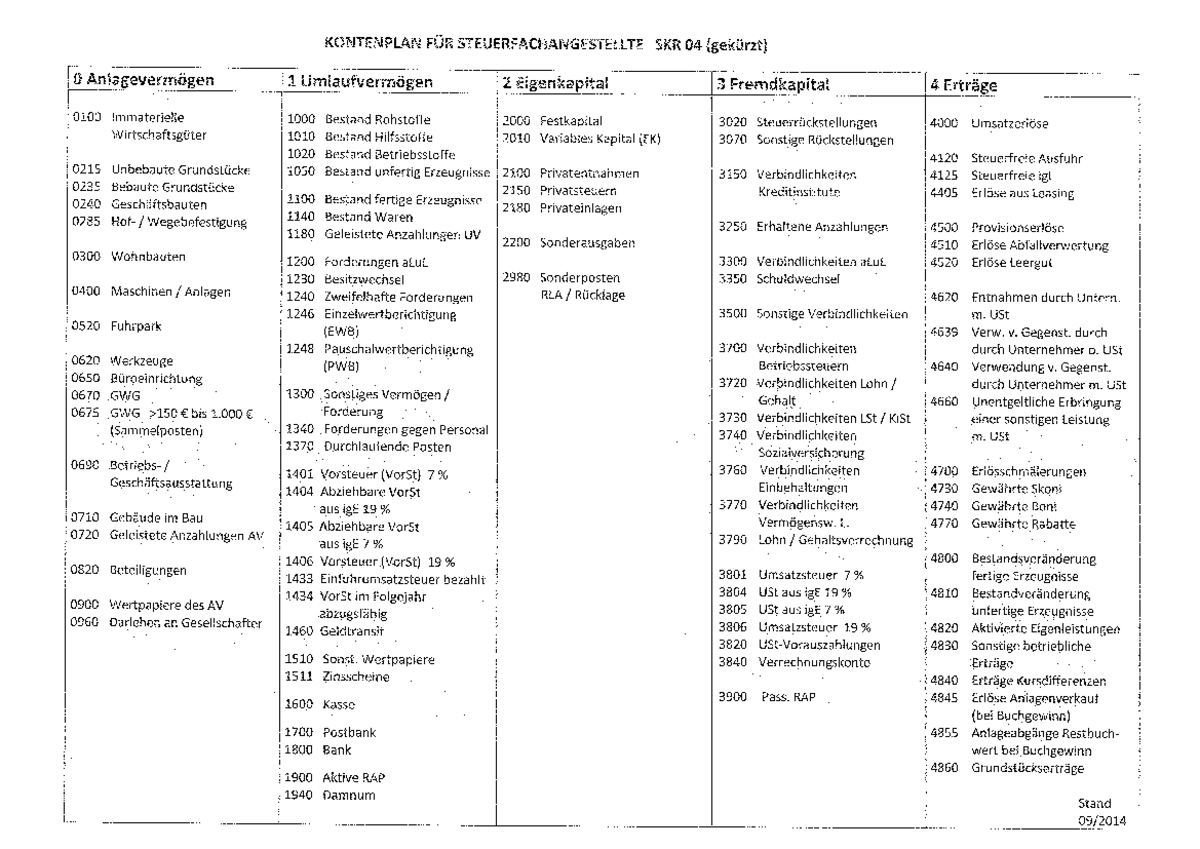 Kontenplan für Steuerfachangestellte SKR 04 - Stand 9 - Studocu