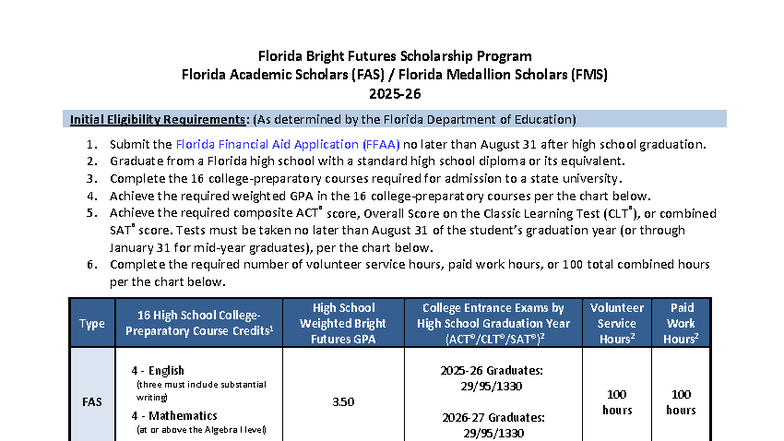 FAS-FMS: Florida Bright Futures Scholarship Eligibility Guide - Studocu