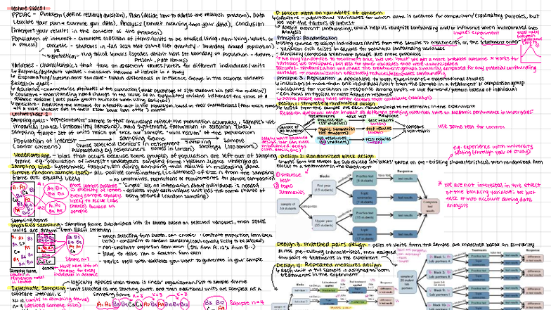 Midterm Cheat Sheet for STAT 2244A: PPDAC Problem Analysis - Studocu