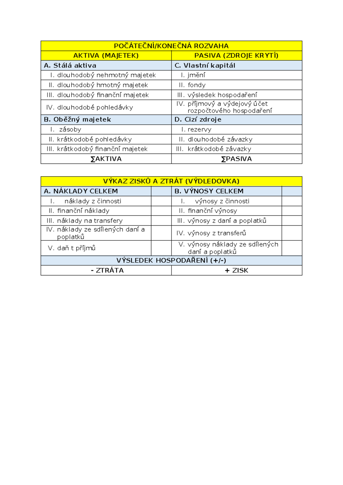 Rozvaha a Výsledovka - K vytisknutí (Fin. Analýza) - Studocu
