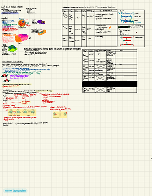 6c GMO article assignmenta - Assignment details for GMO discussion ...