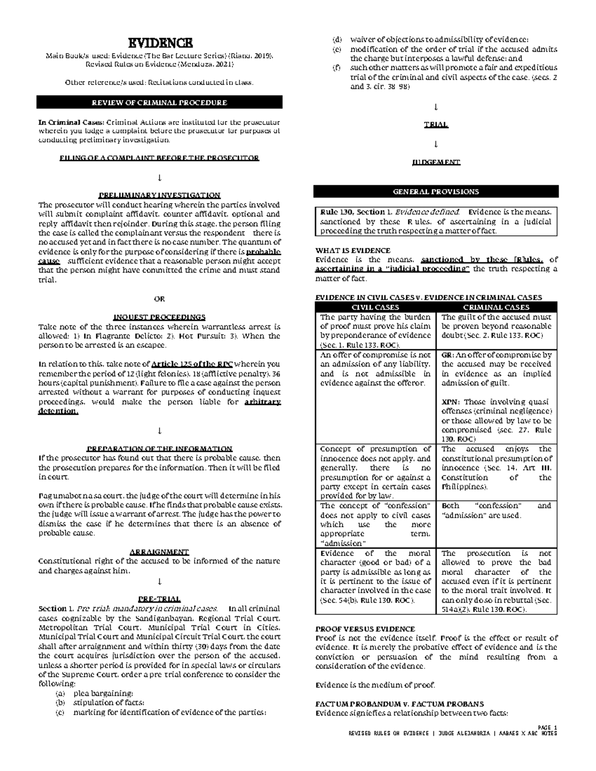 REVISED RULES ON EVIDENCE (AABAES) - COMPREHENSIVE STUDY NOTES - Studocu
