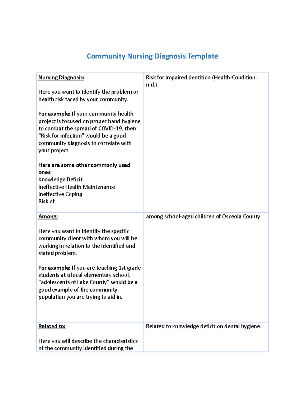 Community Nursing Diagnosis and Goals - Community Nursing Diagnosis ...