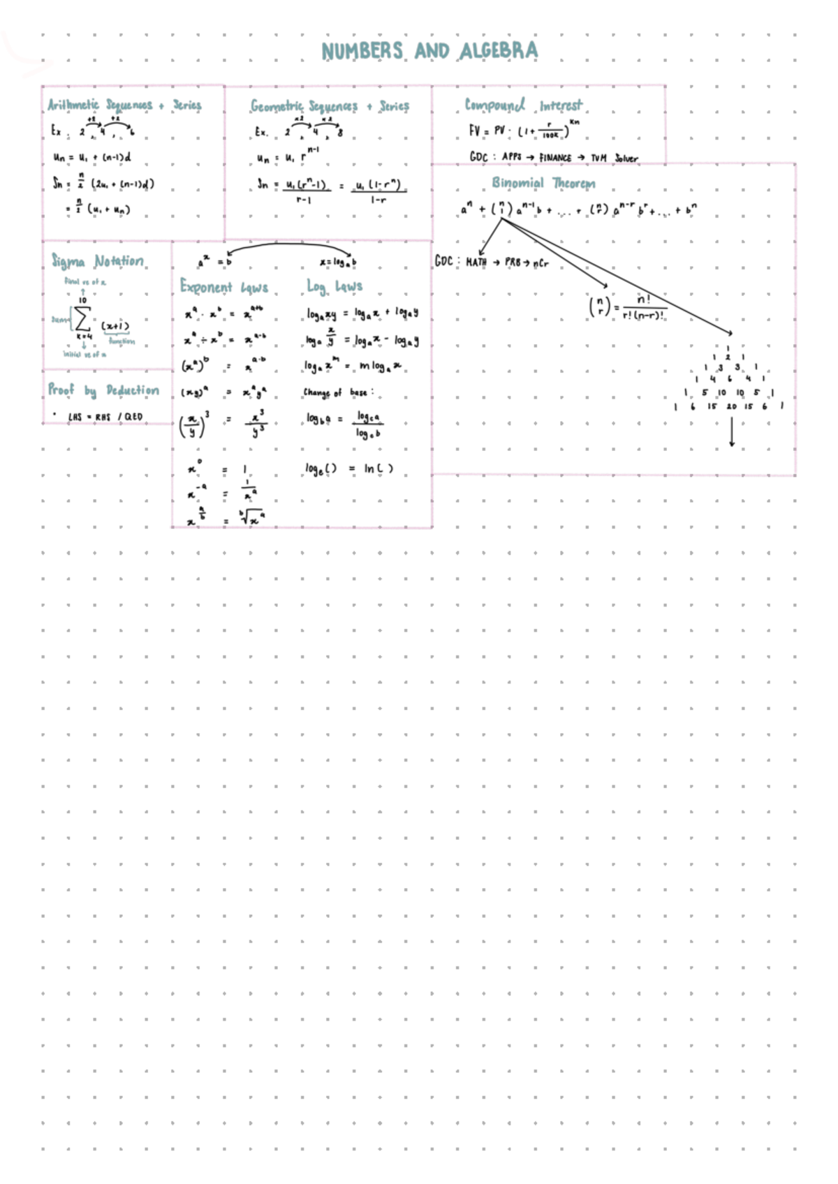 IB AA SL Math Summary Sheets and Key Concepts Overview - Studocu